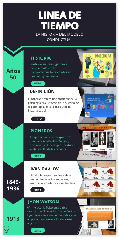 TIMELINE FLECHAS | Genially