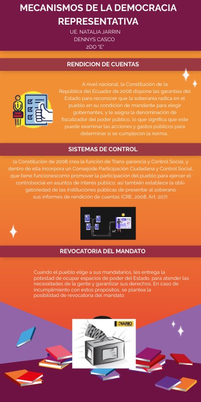 MECANISMOS DE LA DEMOCRACIA REPRESENTATIVA | Genially