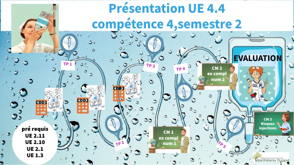 Copie - présentation UE 4.4 S2 | Genially