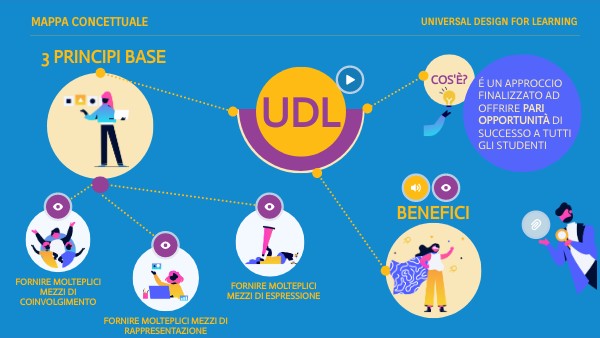 UDL | Genially