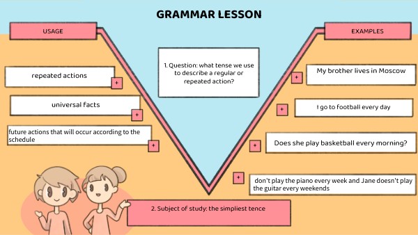 present simple | Genially