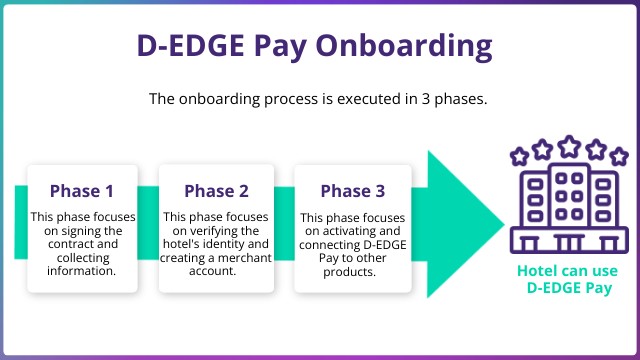 EXTRANET- D-ACADEMY Pay Process