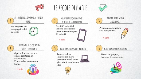le regole di classe | Genially