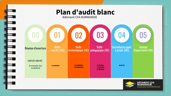 PLAN AUDIT INTERNE | Genially