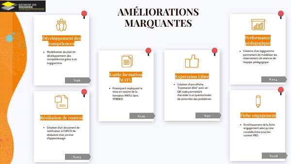 AMELIORATIONS MARQUANTES
