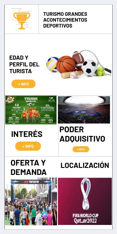 INFO VERTICAL OLIMPIADAS | Genially