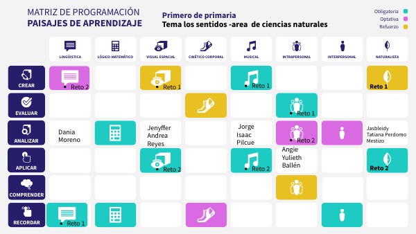 MATRIZ DE PROGRAMACIÓN | Genially