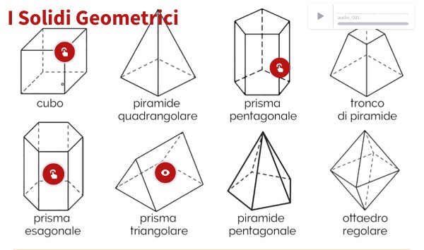 I Solidi Geometrici