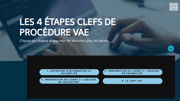 Etapes clés VAE | Genially