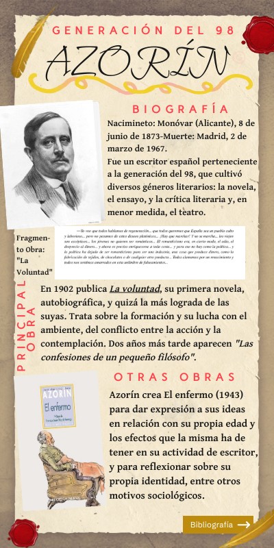 INFOGRAFÍA AZORÍN | Genially