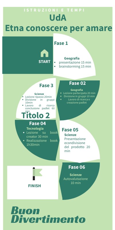 Uda - Etna conoscere per amare | Genially