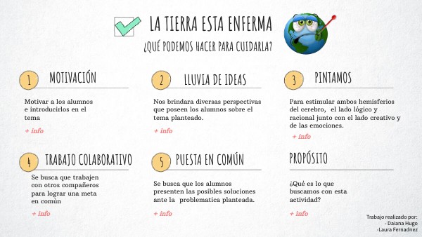 La tierra esta enferma | Genially