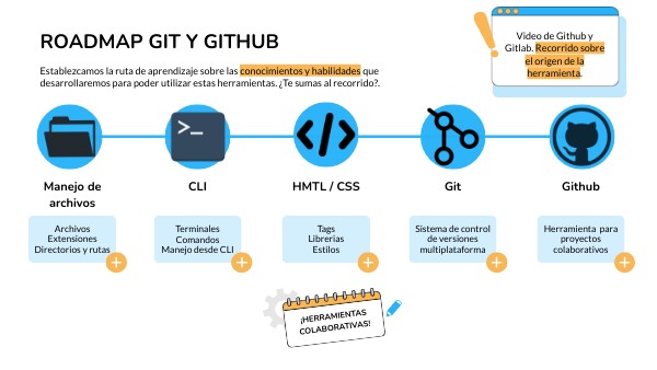 Git y Github