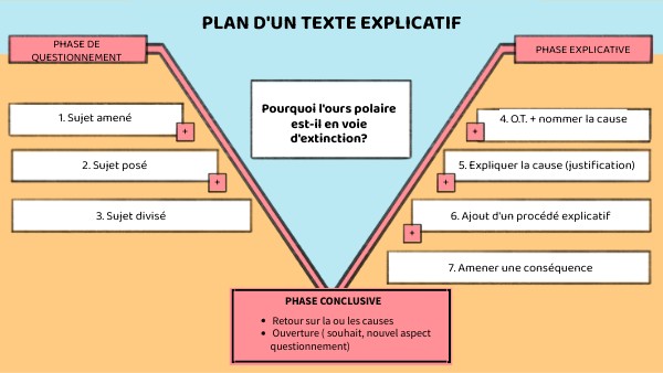GOWIN'S VEE | Genially
