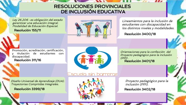 Resoluciones provinciales de inclusión educativa. | Genially