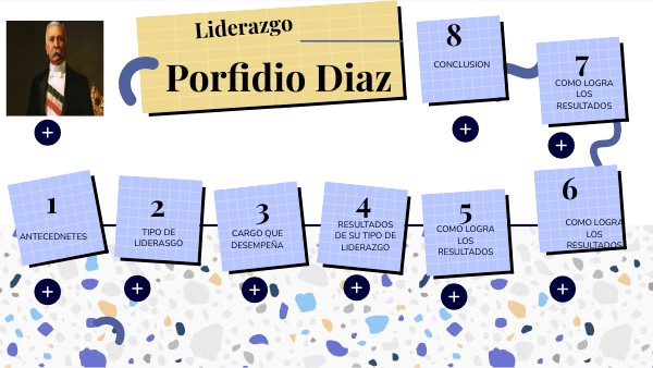 RETO 2 SER LIDER | Genially