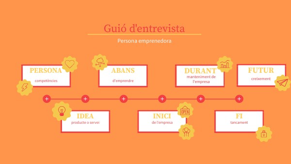 GUIÓ ENTREVISTA PERSONA EMPRENEDORA | Genially