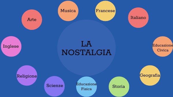 Mappa Tesina Nostalgia