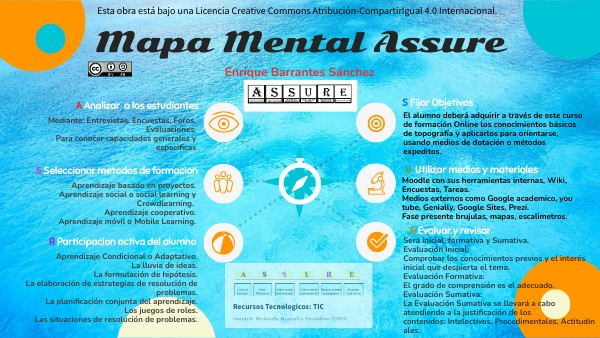 MAPA MENTAL EDUCACIÓN ASSURE | Genially