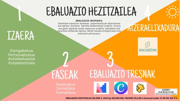 EBALUAZIO HEZITZAILEA SELENE | Genially
