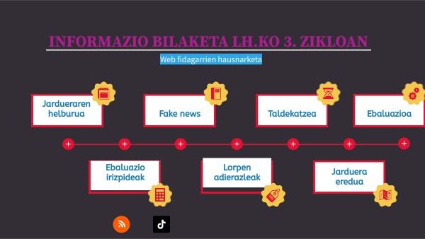 Siratz 3. moduloa 2. ataza