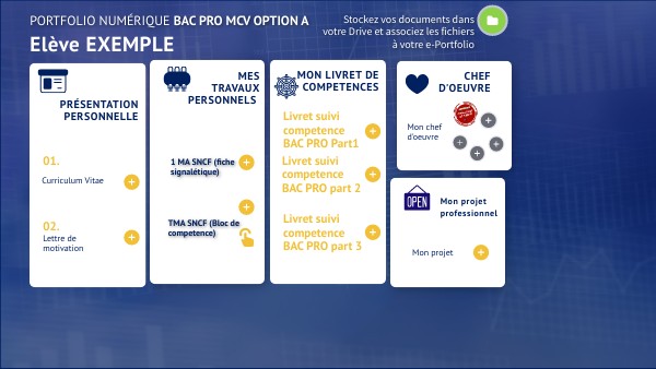 Portfolio BP MCVA | Genially