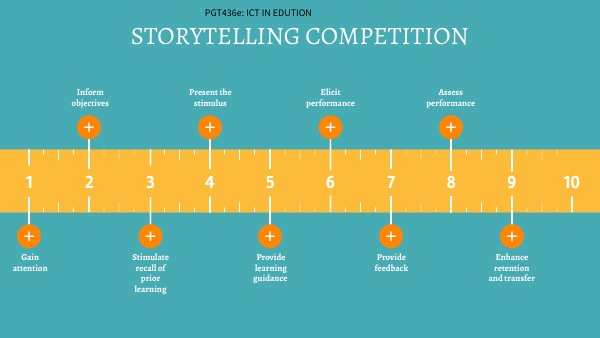 STORYTELLING COMPETITION | Genially