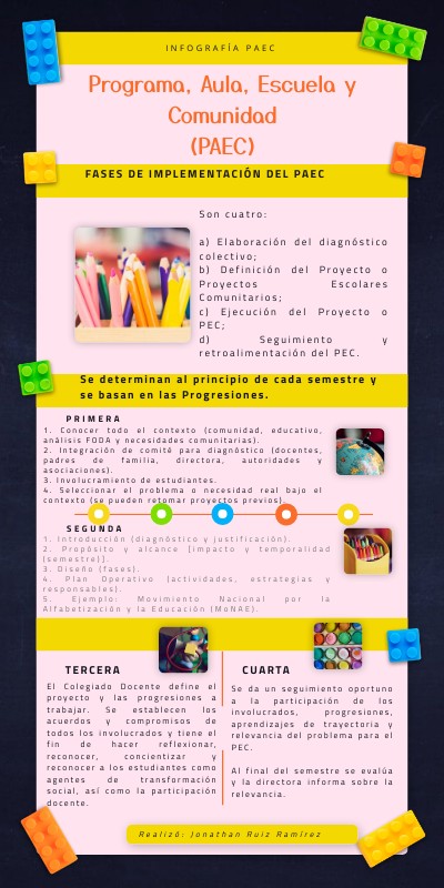 Programa Aula, Escuela y Comunidad | Genially