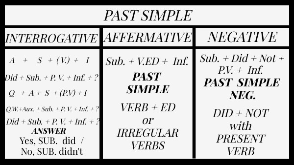 PAST SIMPLE