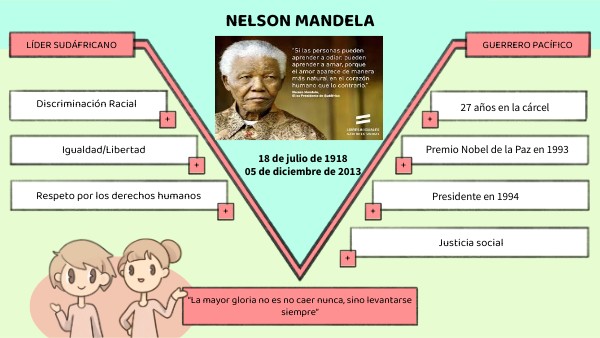 Mandela