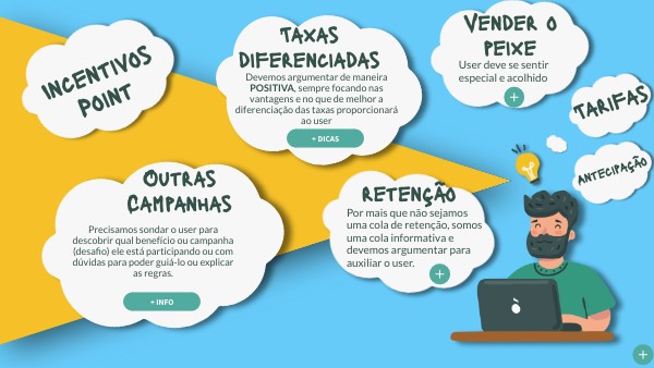 Incentivos Point | Genially