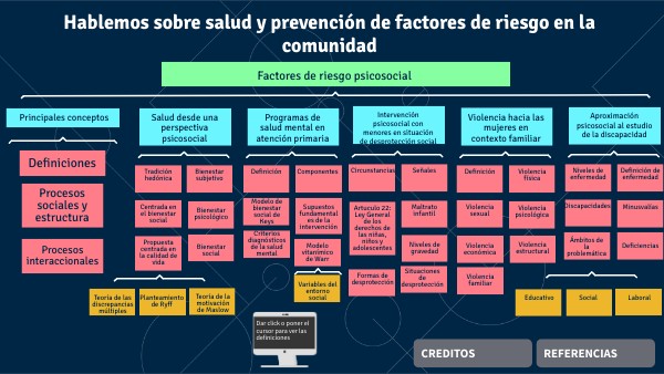 MAPA CONCEPTUAL FACTORES PSICOSOCIALES | Genially