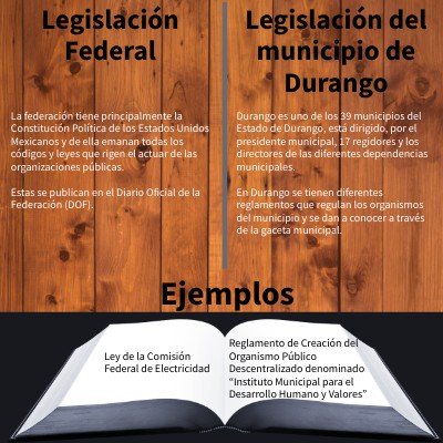 LEGISLACIONES