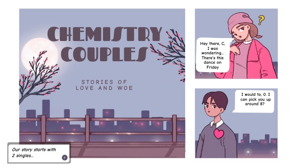 Chemical Reactions Relationships