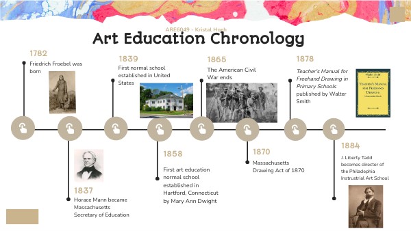 COLOR EDU TIMELINE | Genially