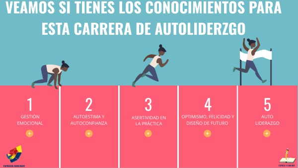 AUTOLIDERAZGO | Genially