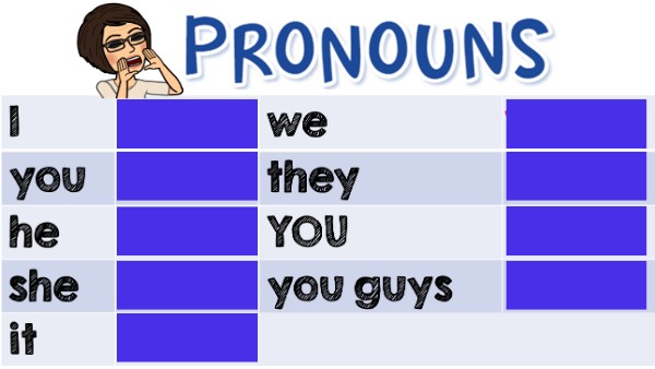 CONJUGATION REVIEW #2 | Genially