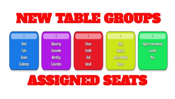 GERMAN 1 TABLE GROUPS