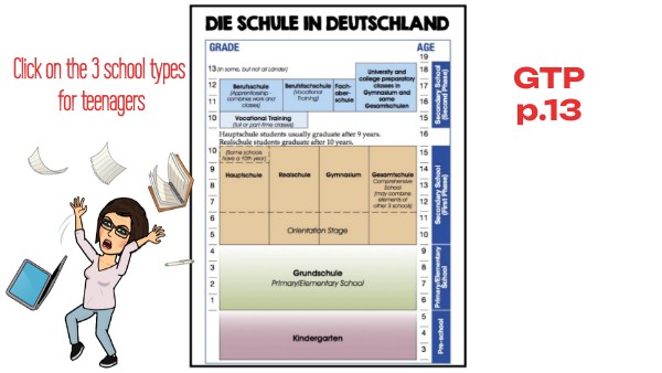 SCHOOL CHART | Genially