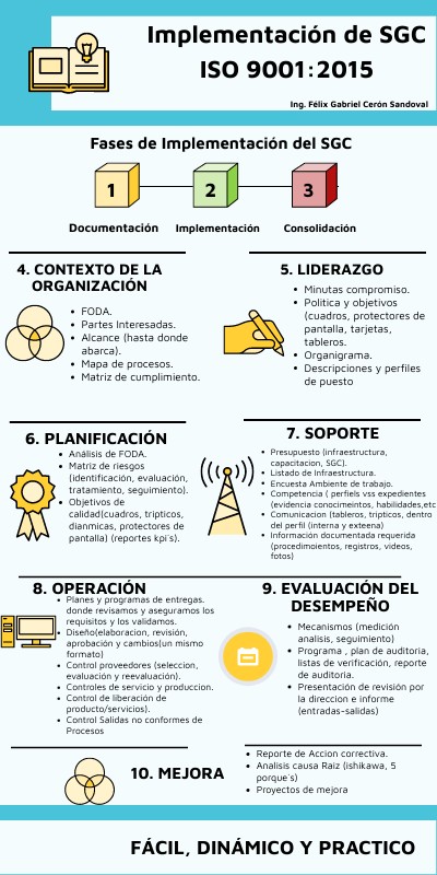 Implementación de SGC ISO 9001:2015 | Genially