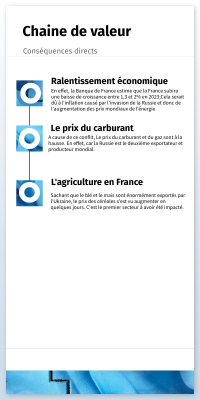 TWITTER VERTICAL PROCESS | Genially