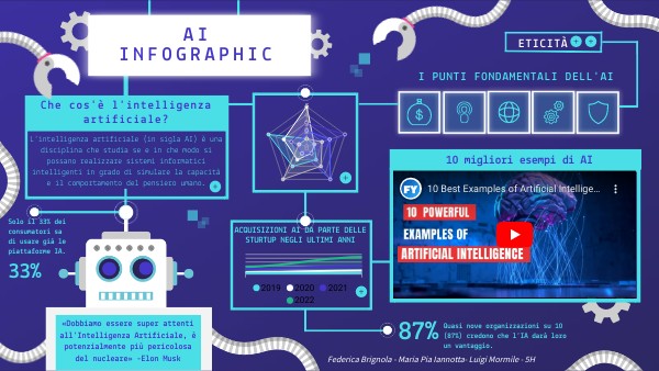 Infografica informatica