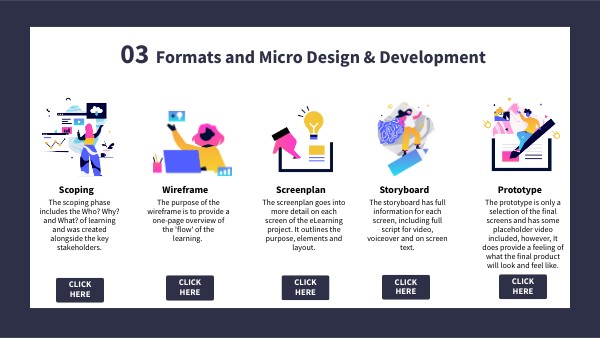 Assignment 3 | Genially