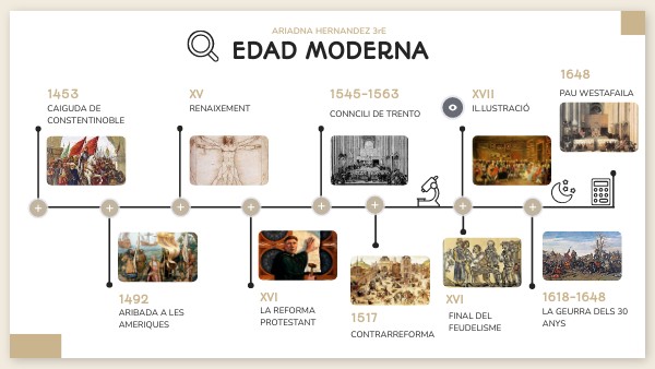 EDAT MODERNA | Genially