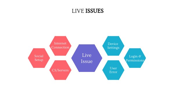 live issues | Genially