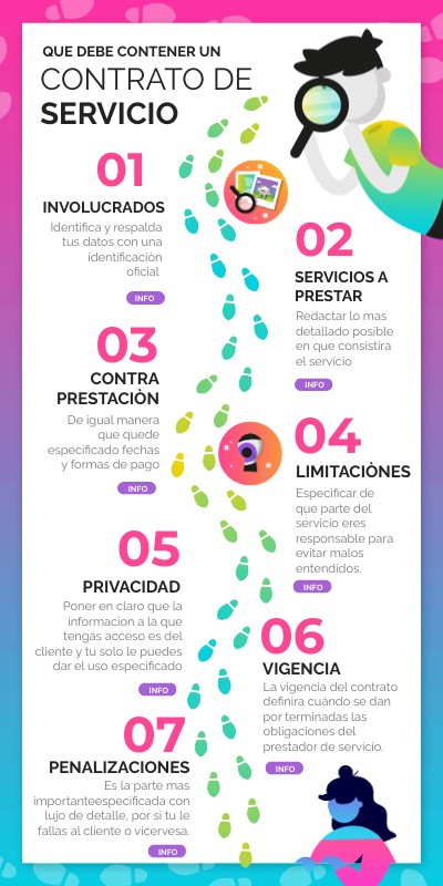 Contrato de Servicio | Genially