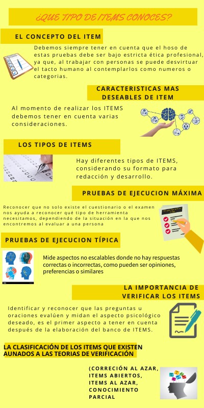 ¿QUE TIPO DE ITEMS CONOCES?