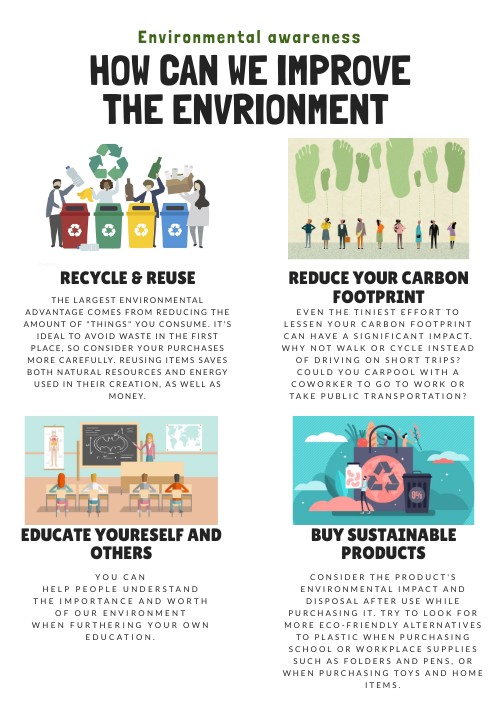 Environmental awareness