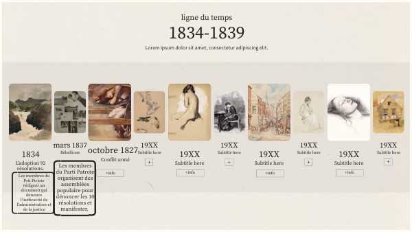 ligne du temps | Genially