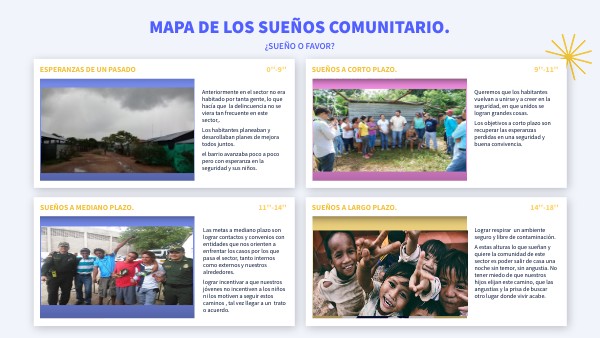 MAPEO COMUNIDAD. | Genially